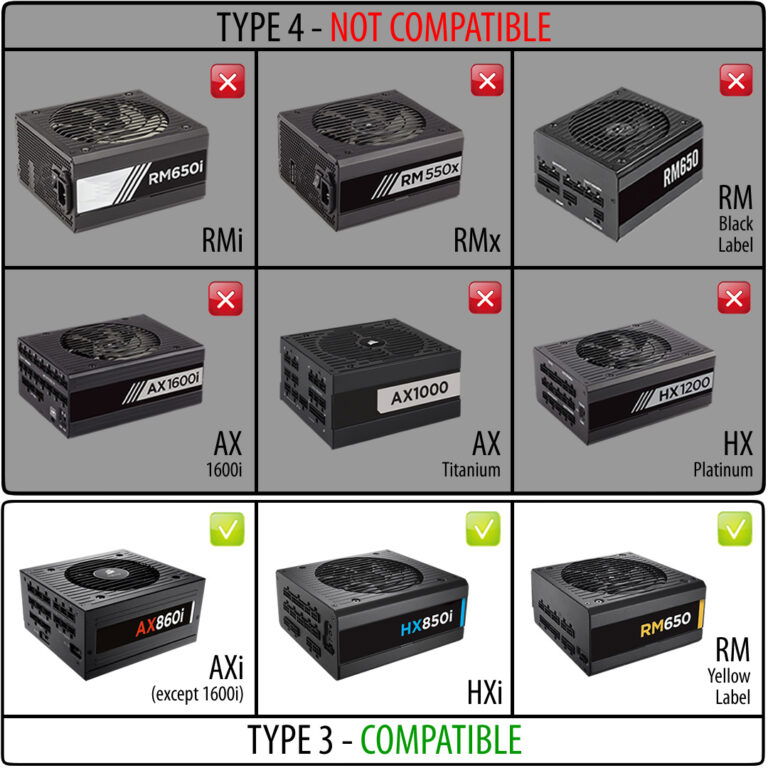 Shop CableMod Classic Kits